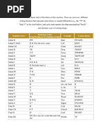STENO Brief Forms | PDF | Language Arts & Discipline