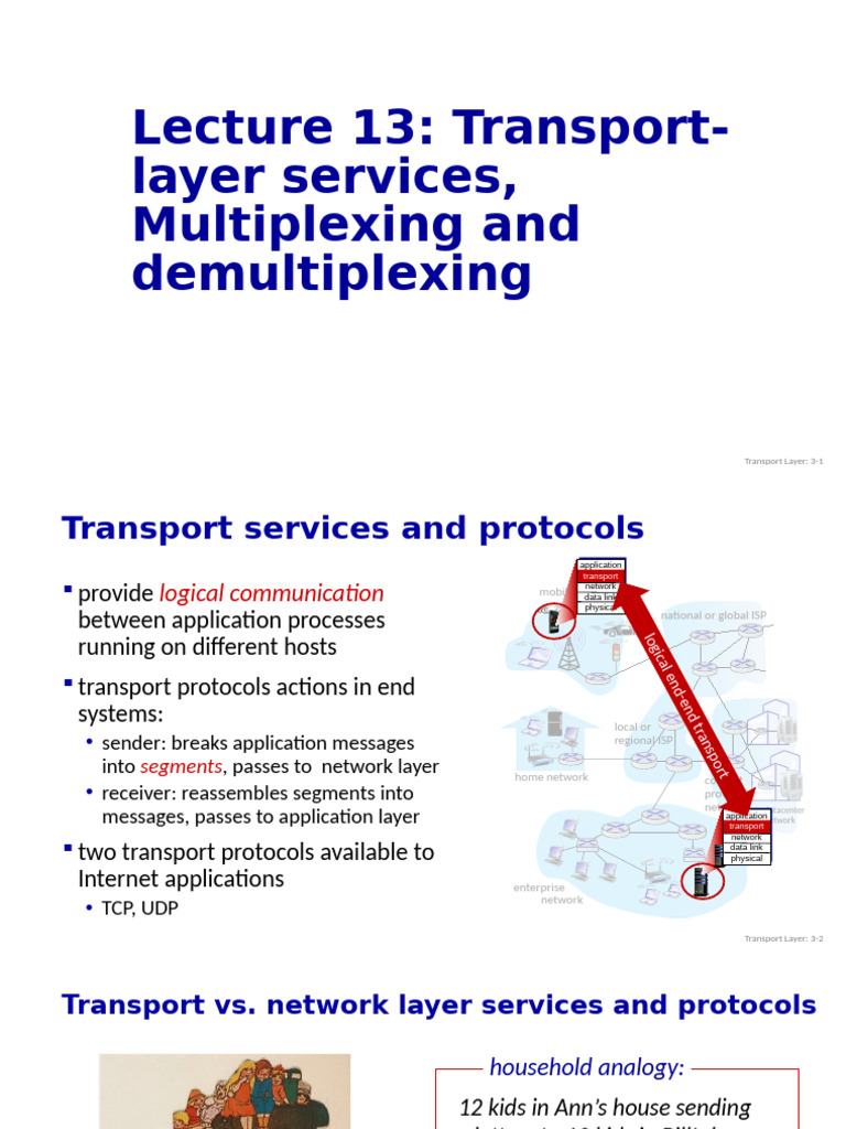 Lecture 13 - Transport-Layer Services, Multiplexing and Demultiplexing | PDF | Port (Computer ...