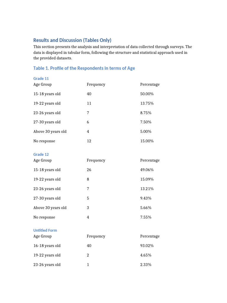 Results and Discussion Tables | PDF