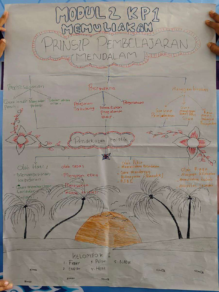 Modul 2 KP1 | PDF