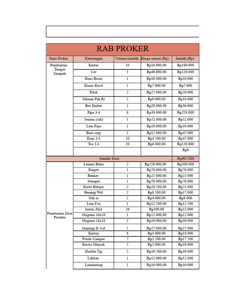 Rab Proker KKNT 2025 | PDF
