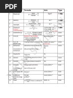 Class 9 Physics Formulas | PDF