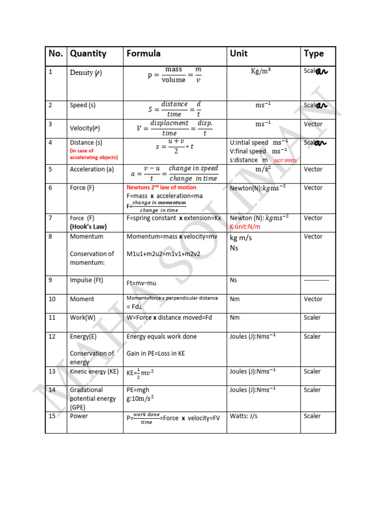 Formulas Y10 (1) | PDF | Momentum | Force