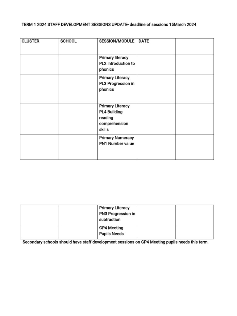 Term 1 Staff Development Sessions Tracker | PDF