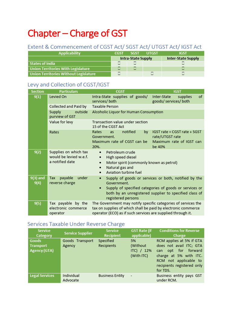 GST Charge and Applicability Overview | PDF | Taxes | Value Added Tax
