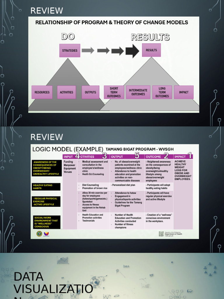 Choosing Effective Data Visualizations | PDF | Infographics | Chart