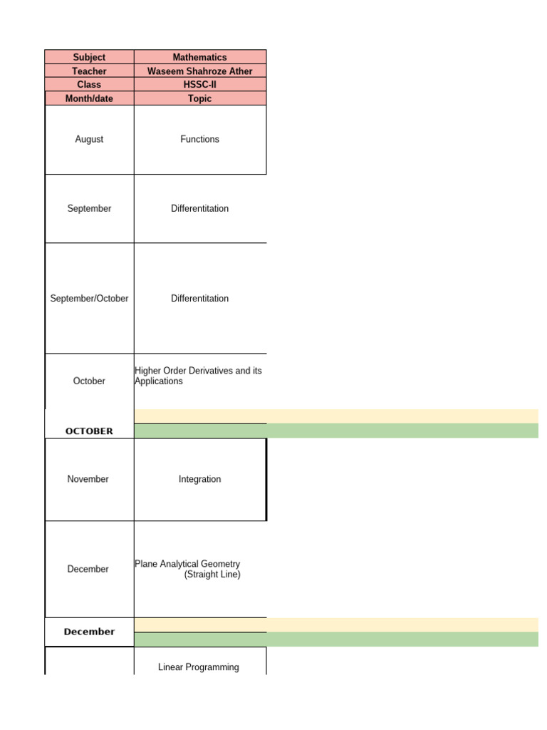 Syllabus Breakup HSSC II Maths 2026 | PDF | Line (Geometry) | Function ...