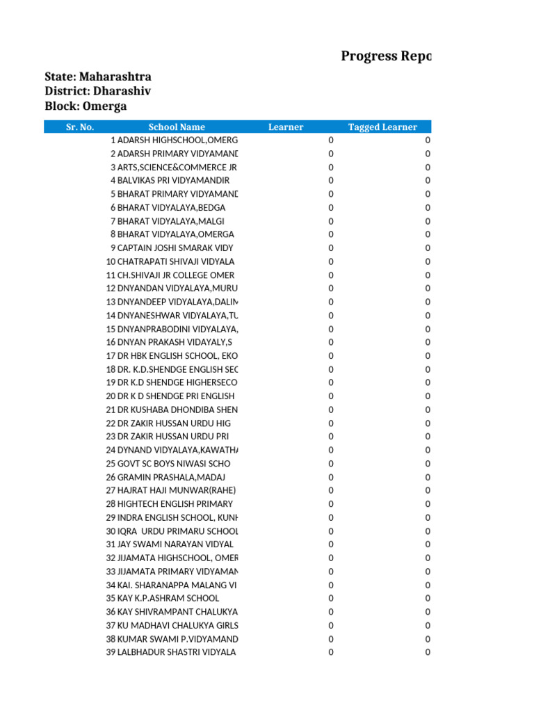 Bharat Vidyalaya Omerga Report 2025 | PDF