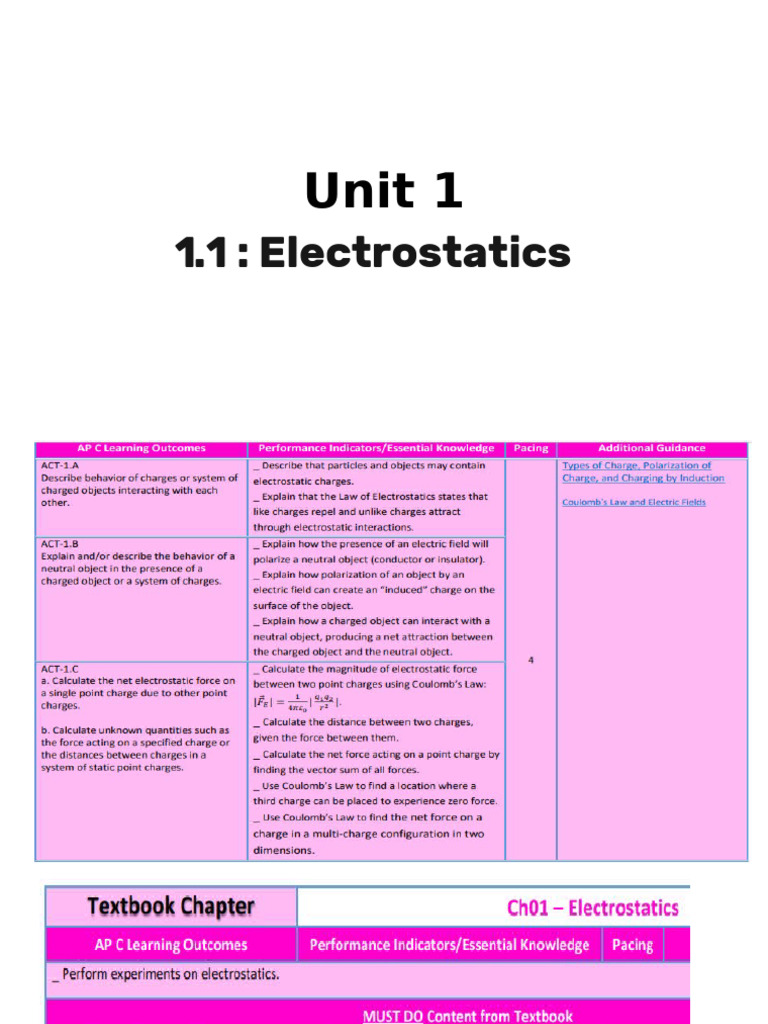 Electrostatics: Charge Interactions Explained | PDF | Electric Charge ...