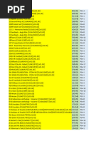 ps2 Redump Directory Listing | PDF | Dream Works Animation | Pixar