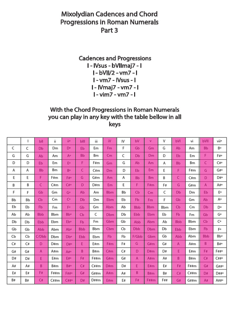 Mixolydian Chord Progressions Cheat Sheet Table 3 | PDF | Harmony | Pitch (Music)