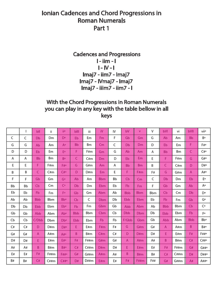 Ionian chord progressions Cheat Sheet Table 1 | PDF | Musical Forms | Elements Of Music