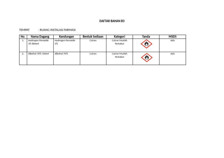 Contoh B3 | PDF