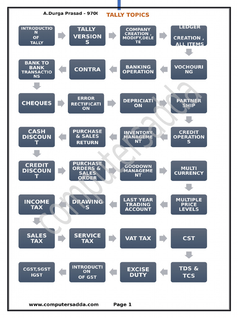 Tally Notes | PDF