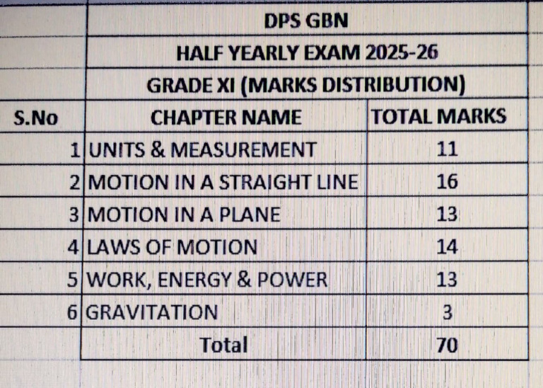 Grade XI Half Yearly Exam Marks Guide | PDF