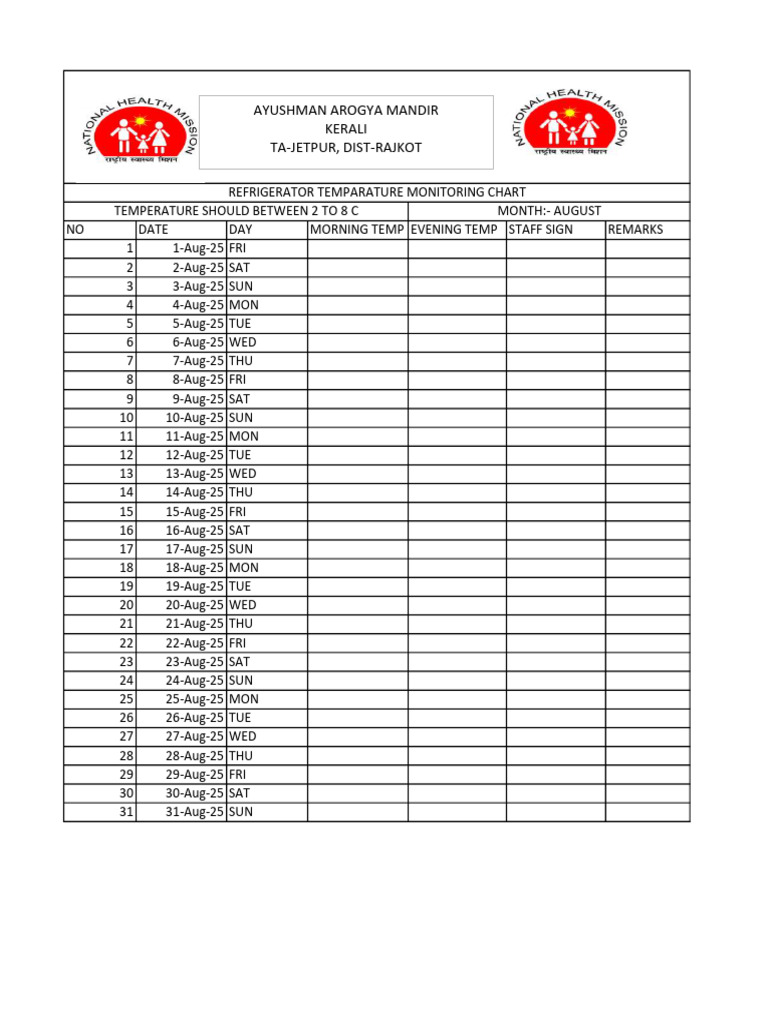 August Refrigerator Temp Monitoring Chart | PDF