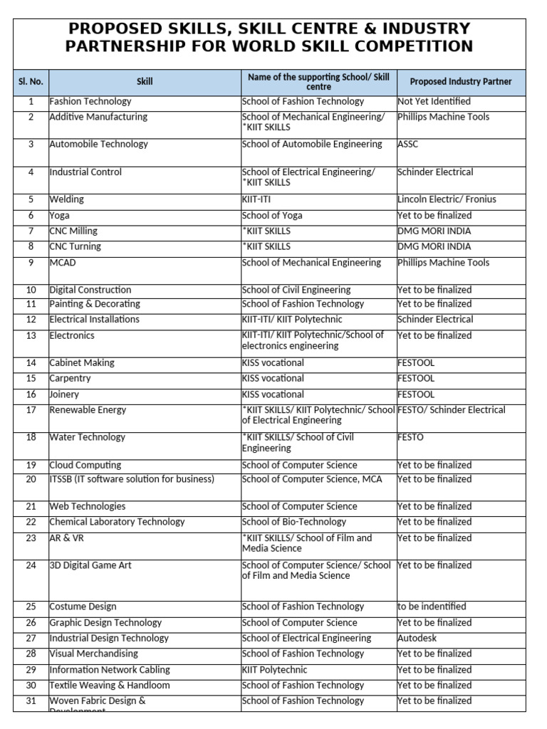 India Skill Competition | PDF | Engineering | Computing