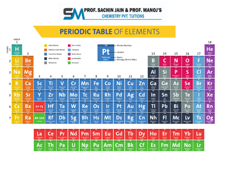 Periodic Table | PDF