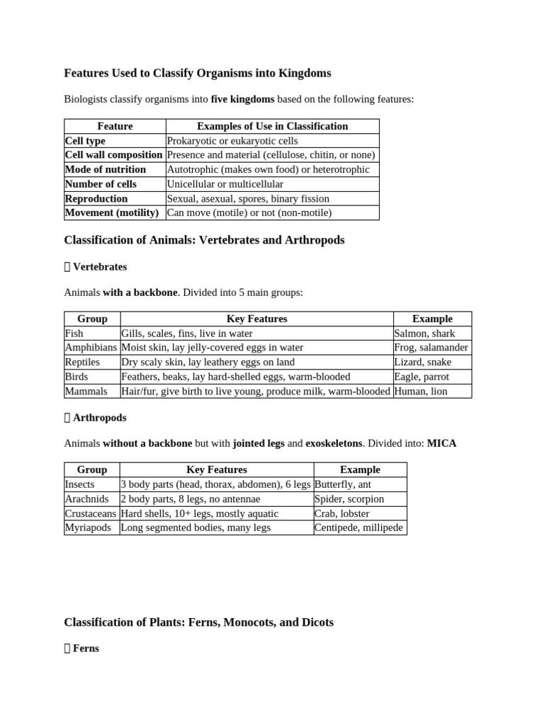 Features Used To Classify Organisms Into Kingdoms | PDF | Leaf | Plant Stem