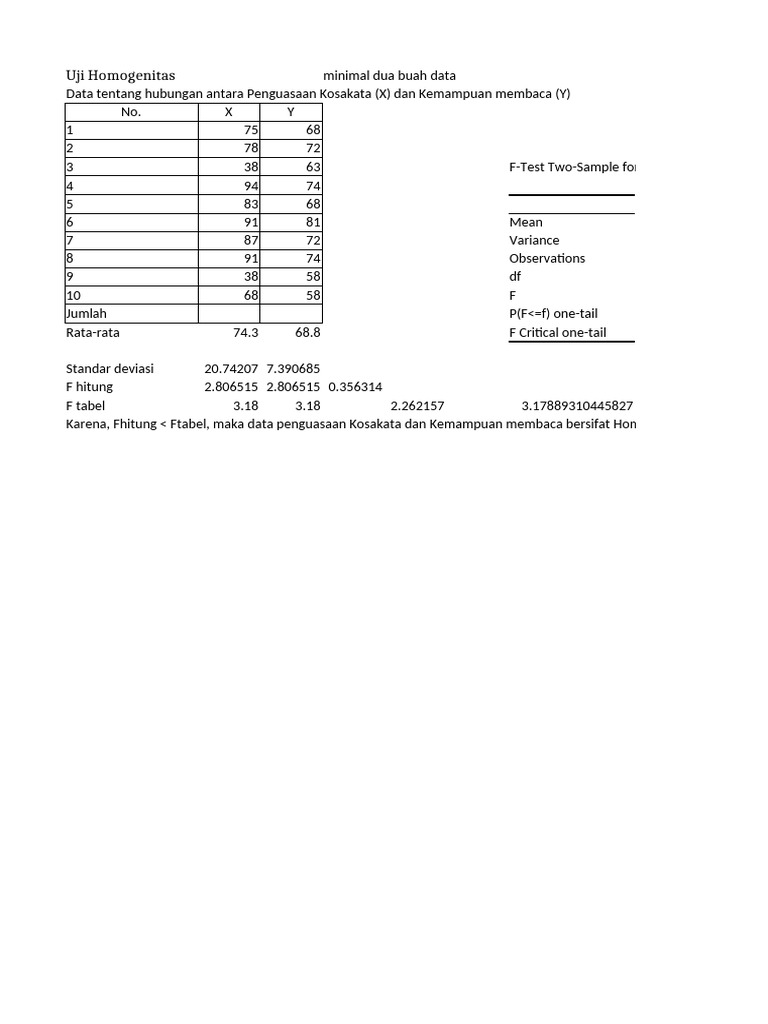 Uji Homogenitas | PDF | Descriptive Statistics | Statistical Analysis
