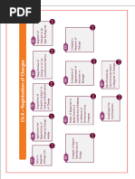 Instruction Kit For Eform Chg-1 | PDF | Security Interest | Domain Name ...