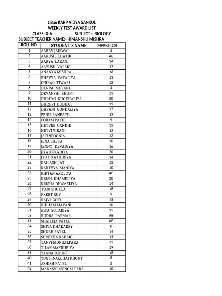 Class X-A Biology Weekly Test Results | PDF
