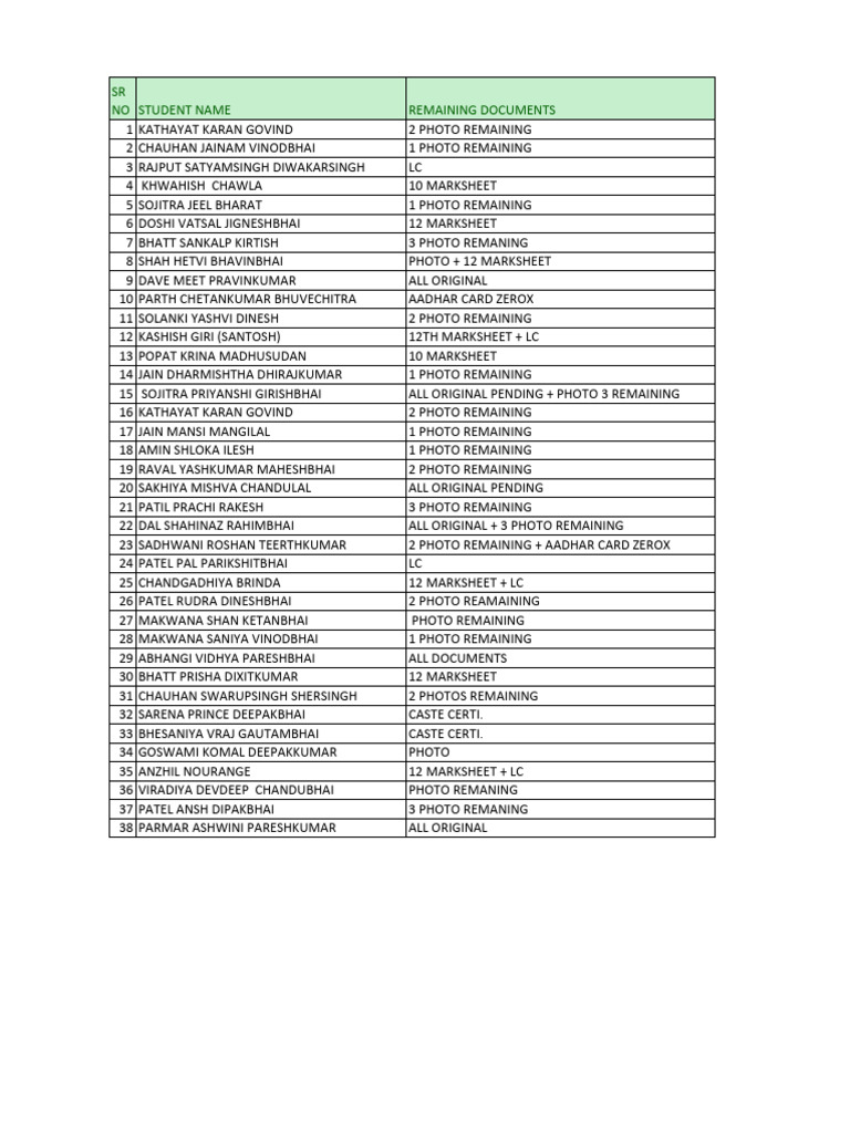 Pending Documents for Students List | PDF