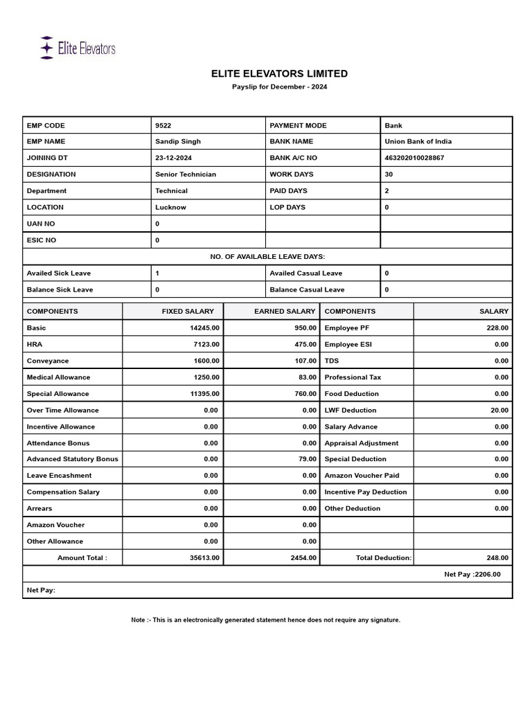 Payslip For Sandip Singh | PDF | Salary | Economies
