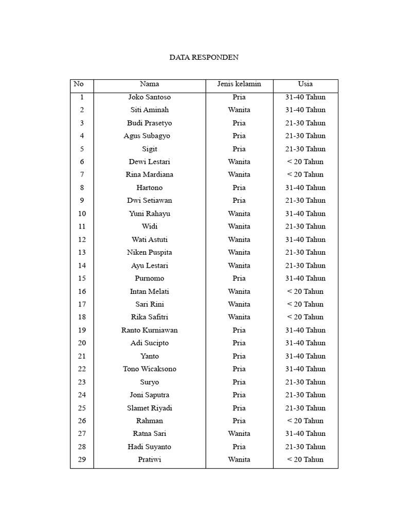 5 Data Responden | PDF