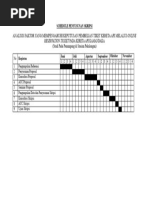 Rencana Jadwal Penelitian | PDF