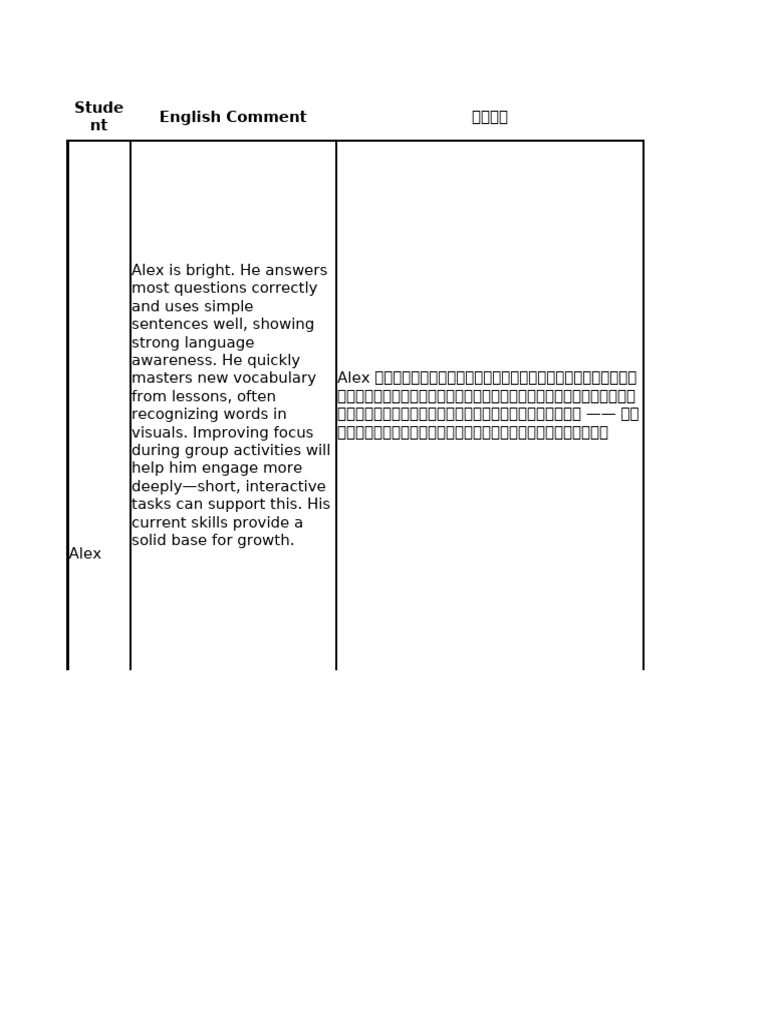 Bf2 Show Class | PDF | English Language | Communication