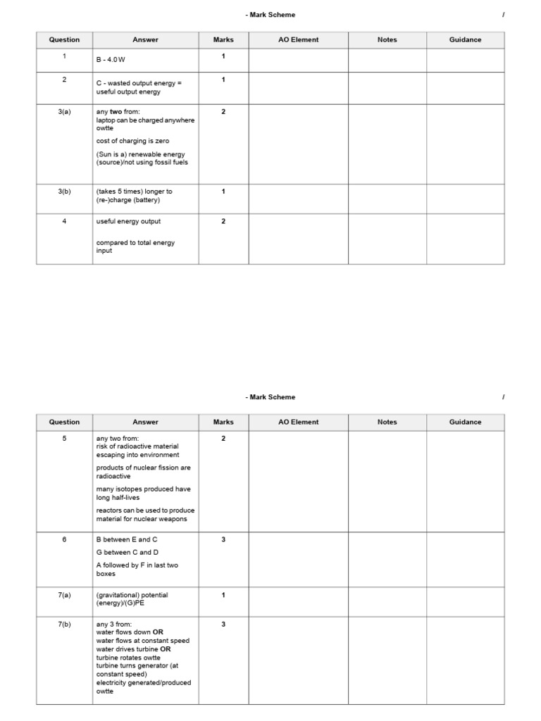 Energy Resources 2 MarkScheme | PDF | Nuclear Power | Electricity Generation