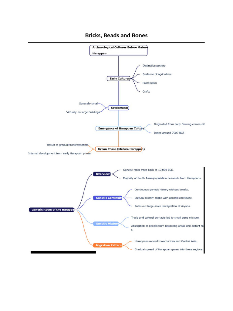 Mind Map | PDF