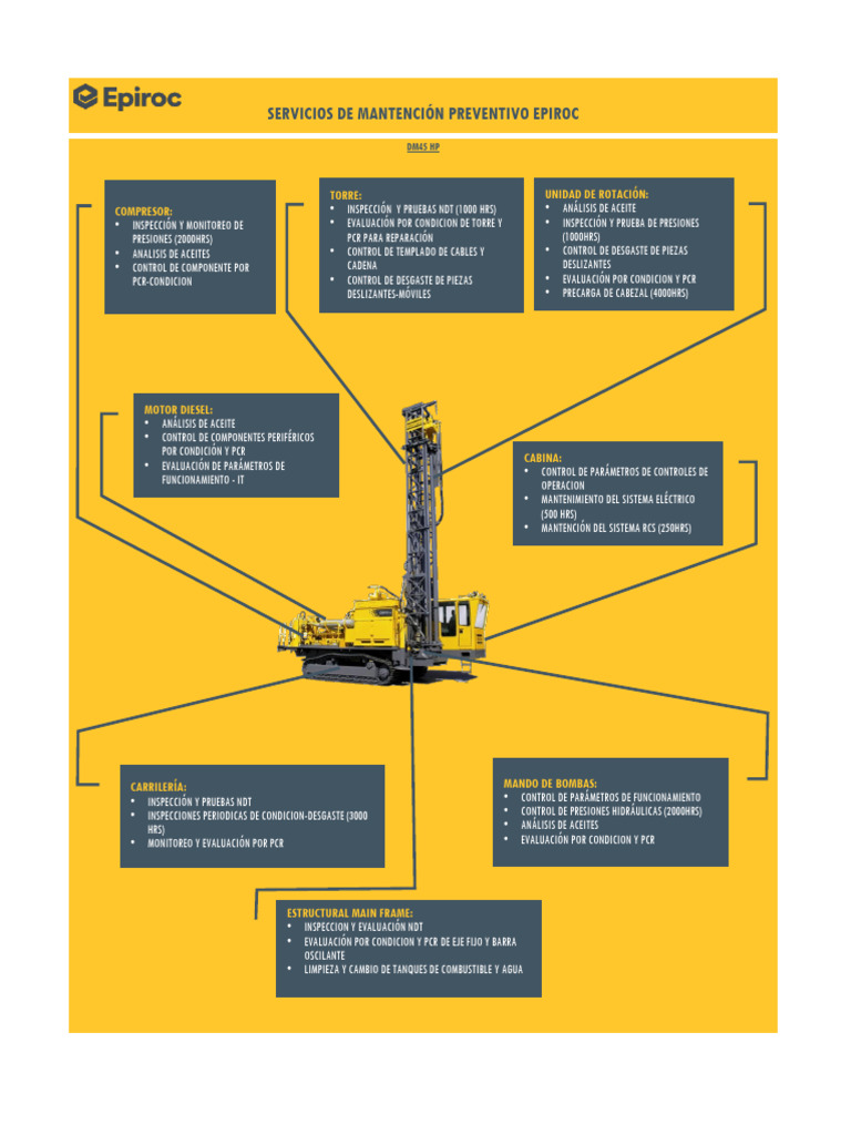 DM45 | PDF | Motores | Tecnología de vehículos