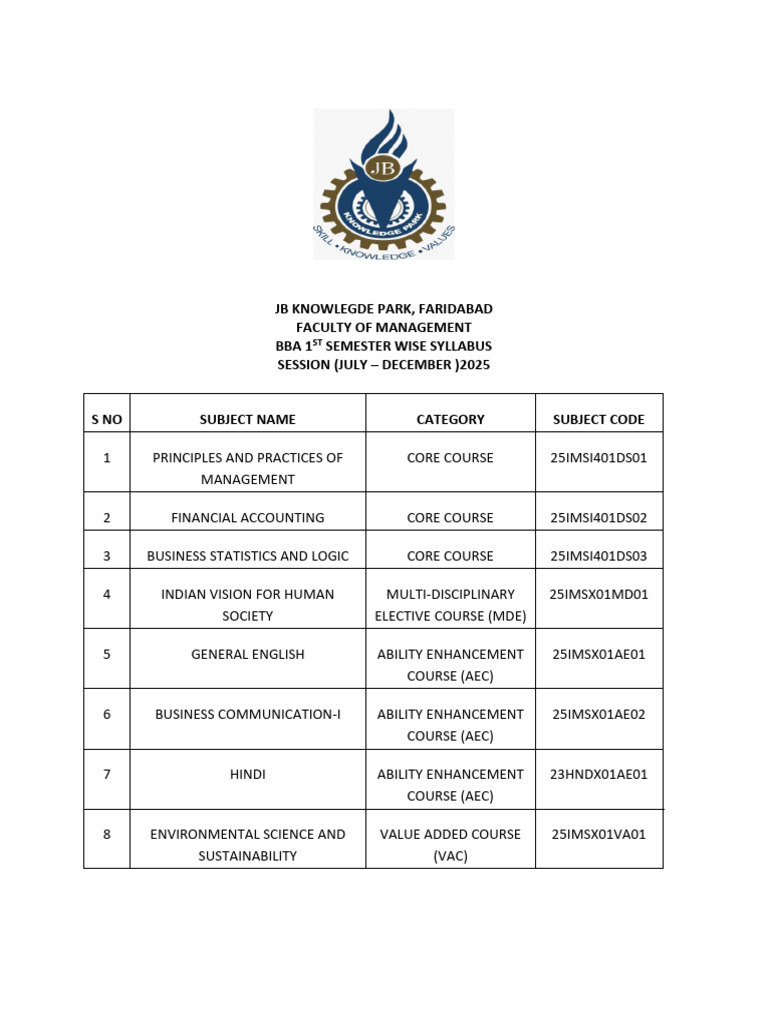 BBA 1st Semester Syllabus 2025 | PDF | Conservation Biology ...
