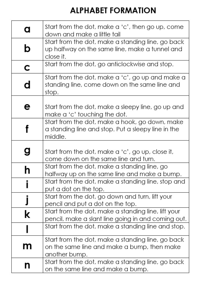 A Till Z Alphabet Formation Detail | PDF