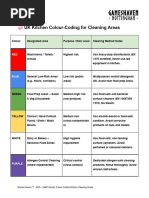 Color-Coding for Food Safety Practices | PDF | Food Safety | Hazard ...