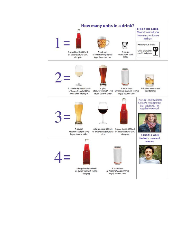 Alcohol Units Poster - Laminate | PDF