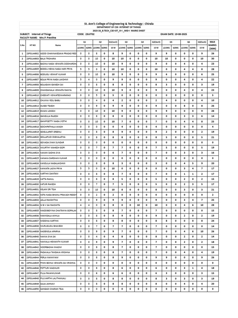 Copy of c. 2025-26 _cse-Iot_iii-i_mid-1_q.wise_marks Sheet New | PDF | Cinema Of India