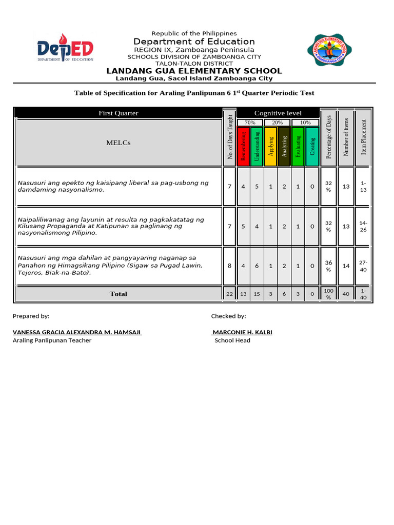AP.6 Q1 TOS-&-Periodic Test | PDF