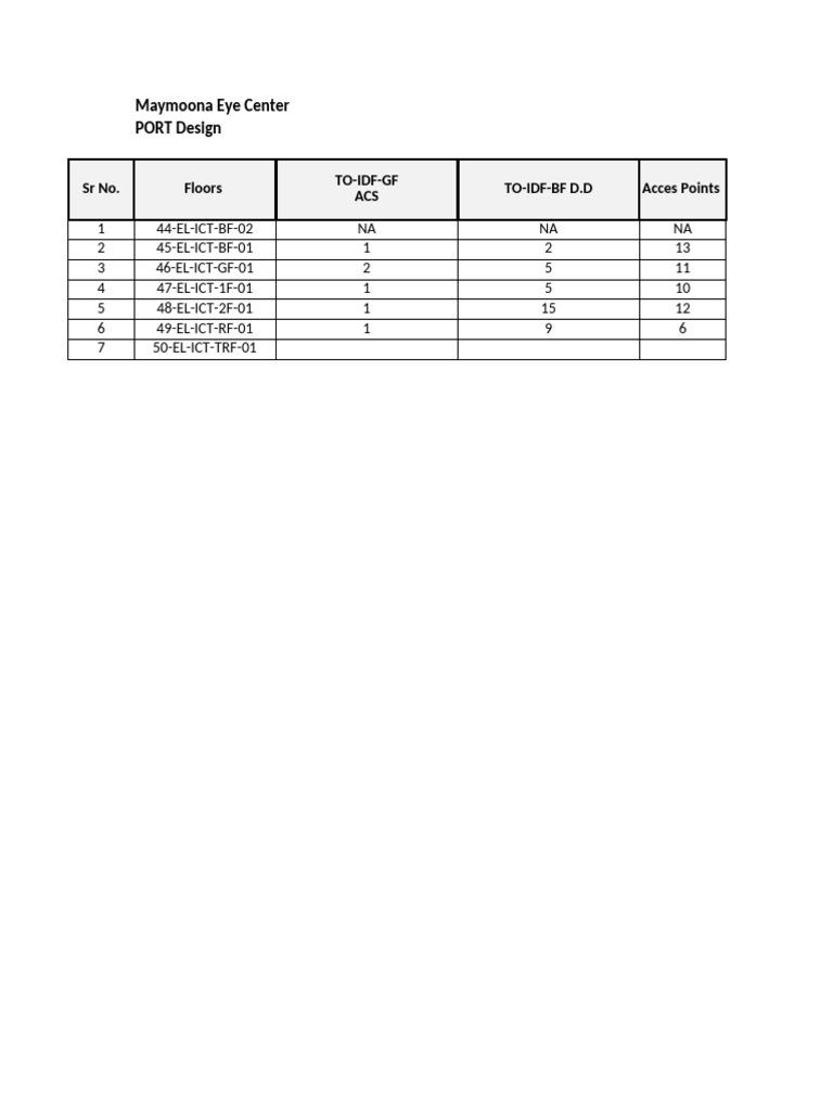 Port - Design Requirement For ICT Hospitals | PDF | Computer Network ...