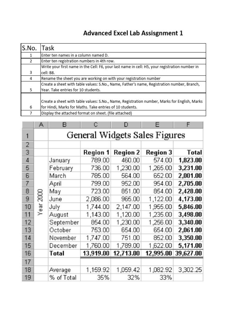 Advanced Excel Lab Assisgnment 1 | PDF