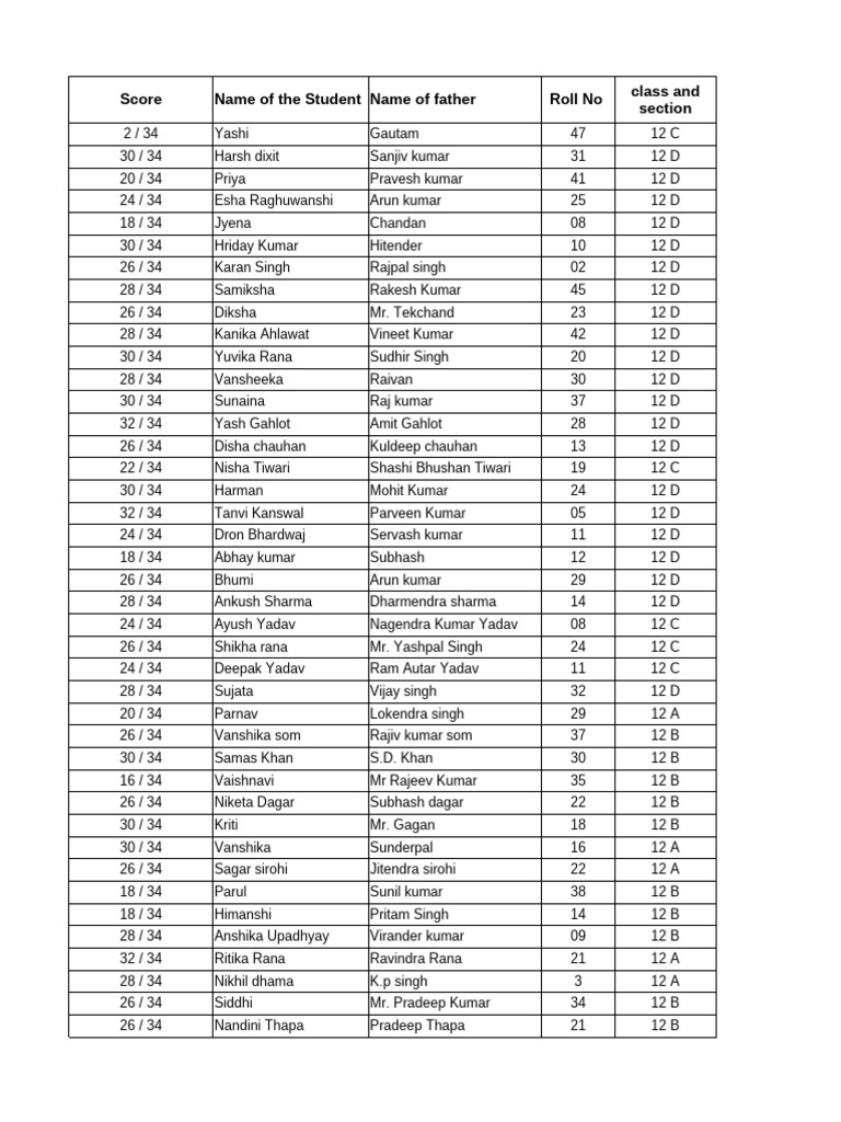 Student Score Report by Class | PDF