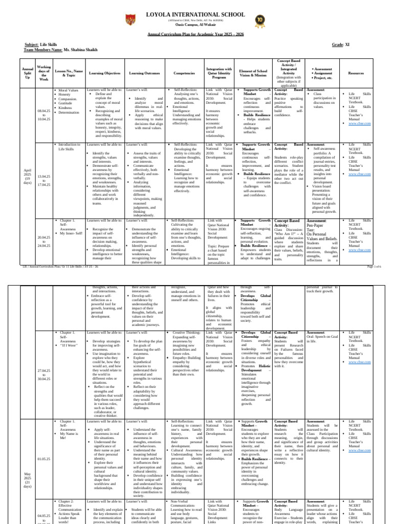 G11 Life Skills Annual Curriculum Plan AY 2025-26 | PDF | Communication | Nonverbal Communication
