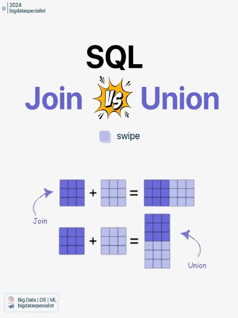 Union Vs Join | PDF
