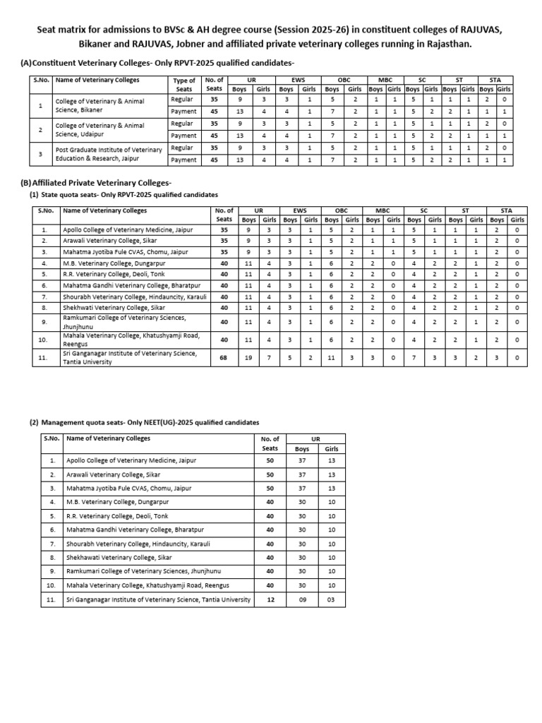Seat Matrix 2025 26 BVSC Ah | PDF | Chess Theory | Chess