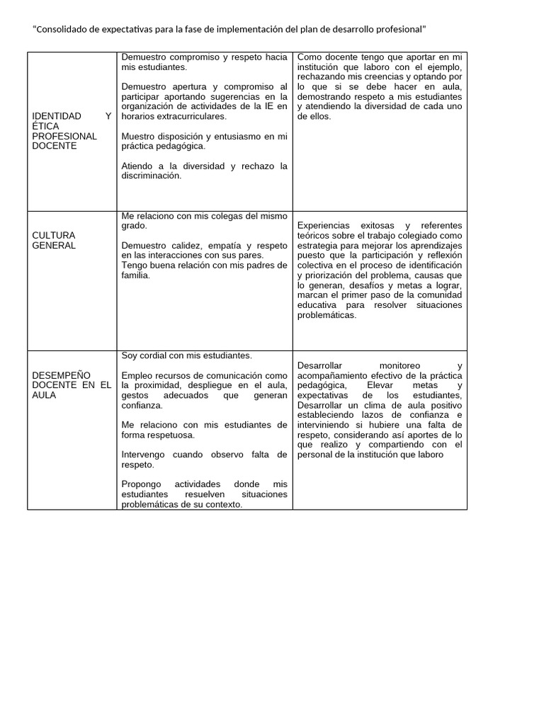 Consolidad de Expectativas | PDF | Salón de clases | Aprendizaje
