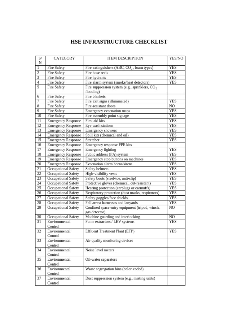 Hse Checlist | PDF | Fire Safety | Occupational Safety And Health