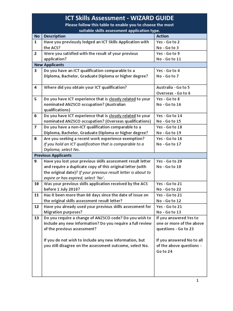 Wizard Guide 2012 - V3 | PDF | Diploma | Educational Technology