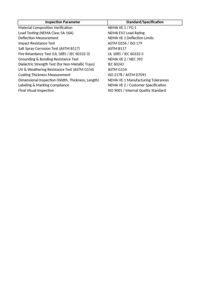 QC NEMA EV2 Cable Tray Checklist | PDF